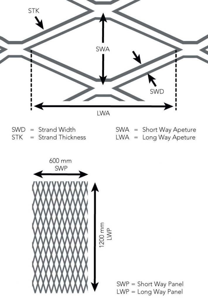 Expanded metal – El-Batawi Co.