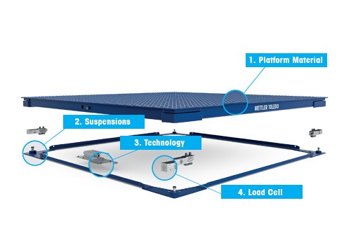 PFA584/589 Floor Scale Platforms – El-Batawi Co.